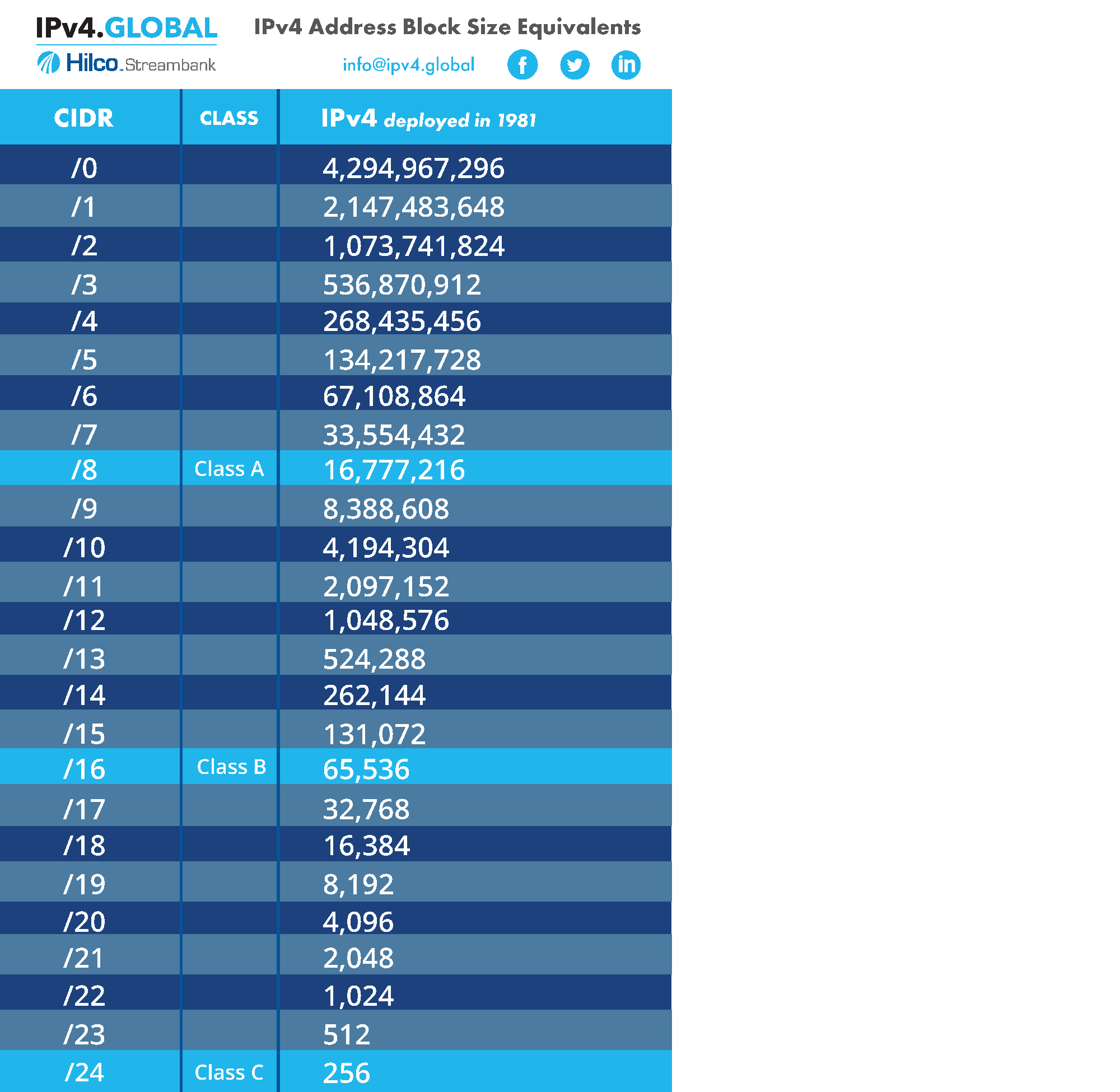 Industry Insights: ARIN IPv4 Waiting List Update for April | IPv4 Global