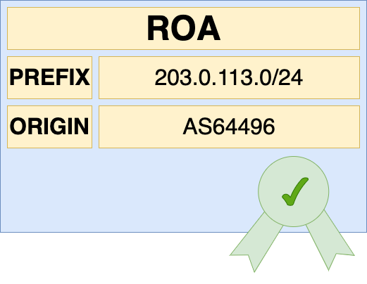 RPKI: Understanding Secure Internet Routing | IPv4 Global