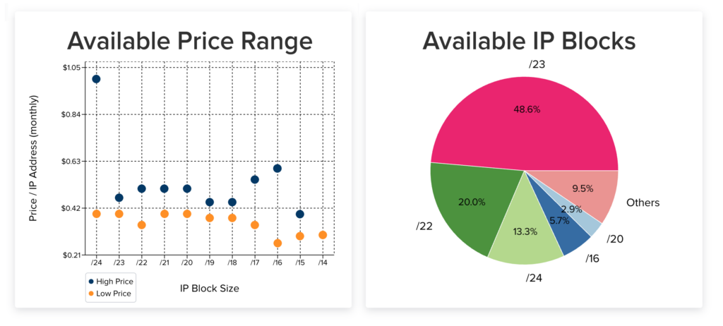 IPv4 Global - Experienced IP Brokers | Buy & Sell IP Addresses