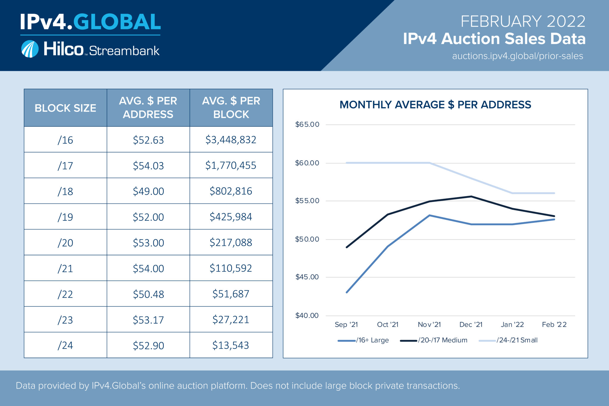 IPv4.Global Monthly Sales Reports of IPv4 Blocks | IPv4 Global