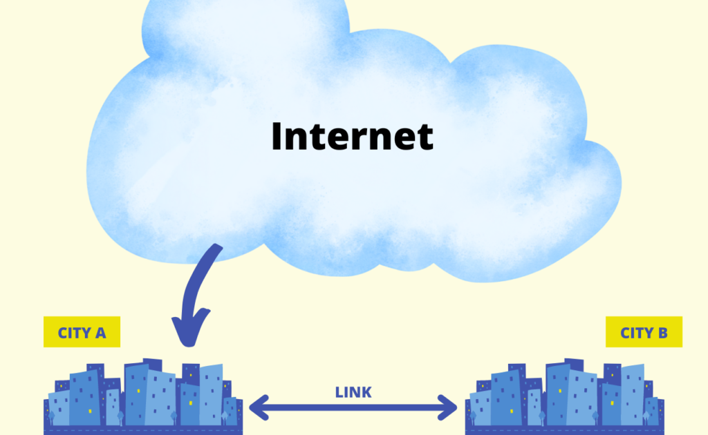 CIDR in Networking: Advantages of Classless Routing | IPv4 Global